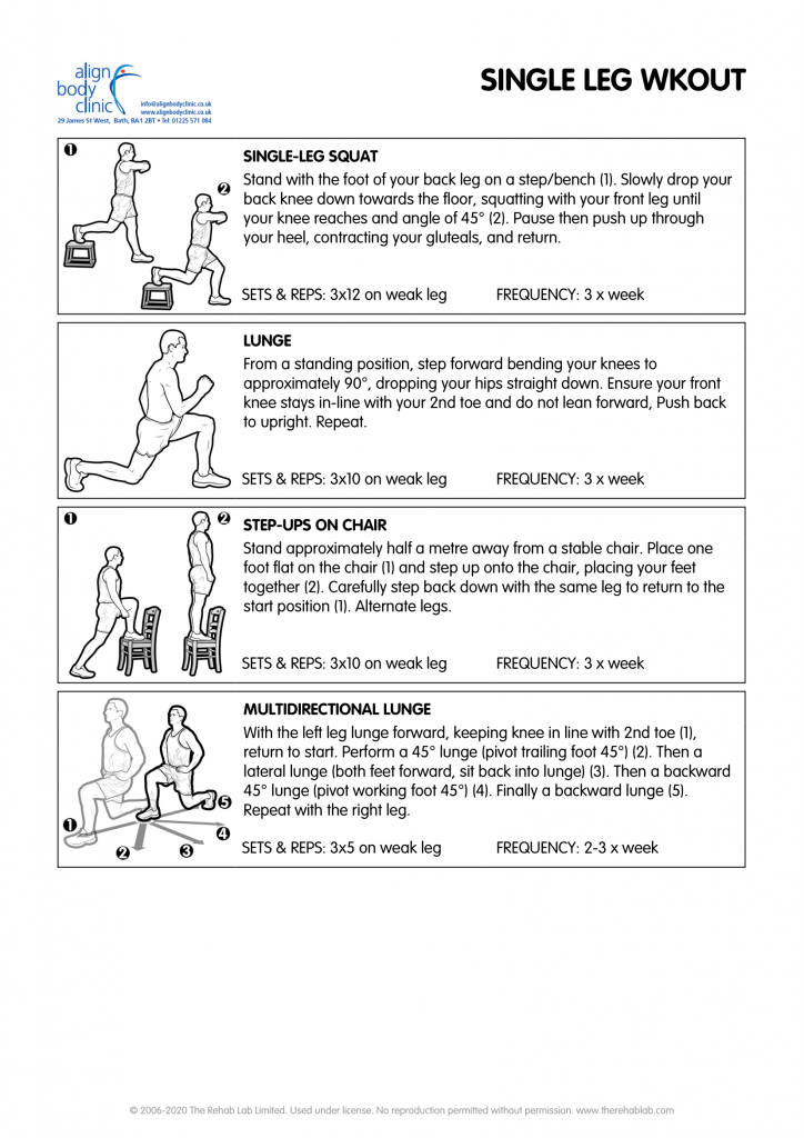 Single-leg vs double-leg strength training for runners - do you have a ...